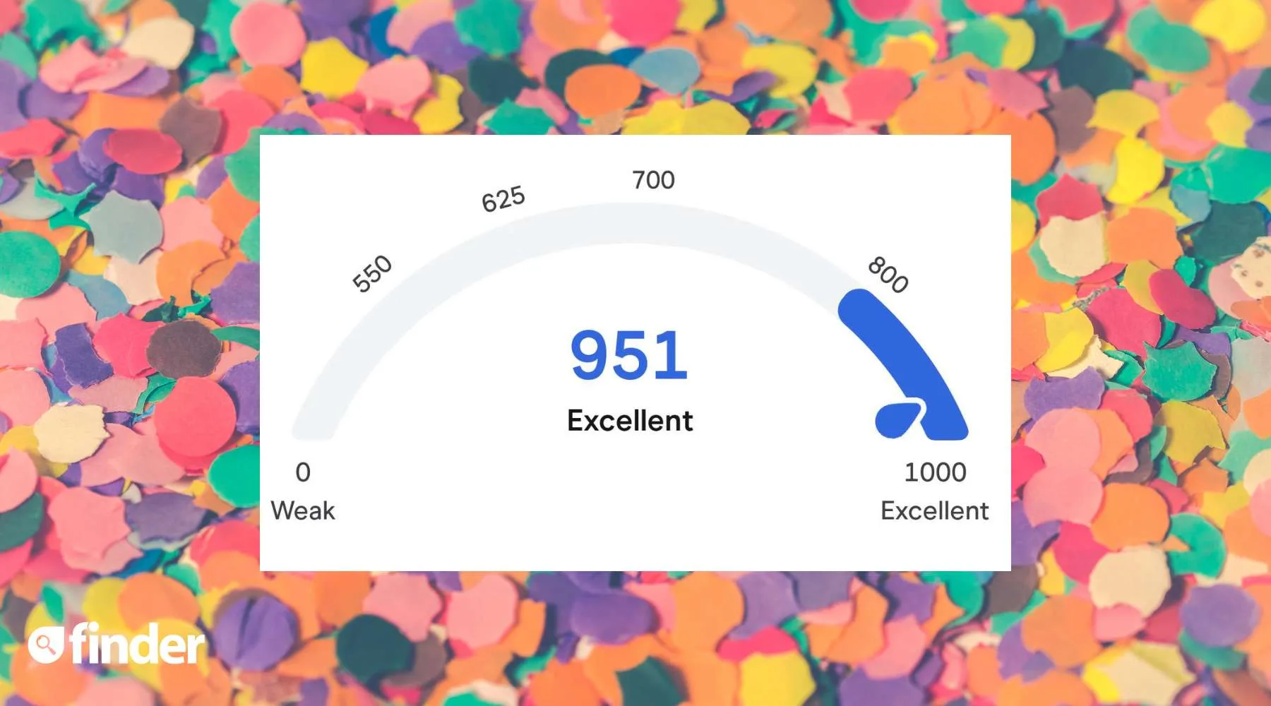 How can I keep my credit score going up? | finder.com.au