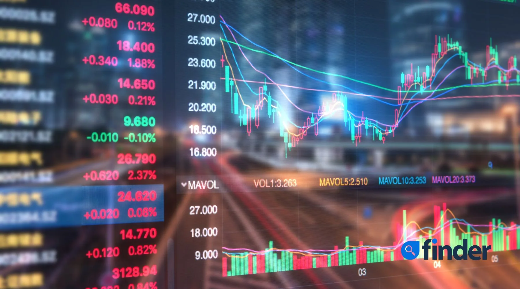 Finder's Economic Positivity Index | finder.com.au