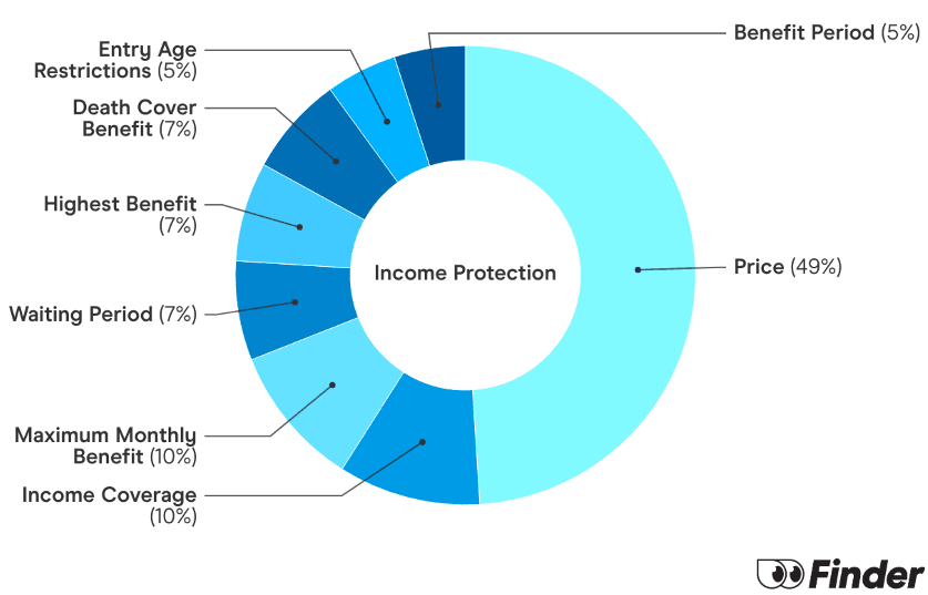 A-Z Occupation Class Ratings for Insurance | Finder