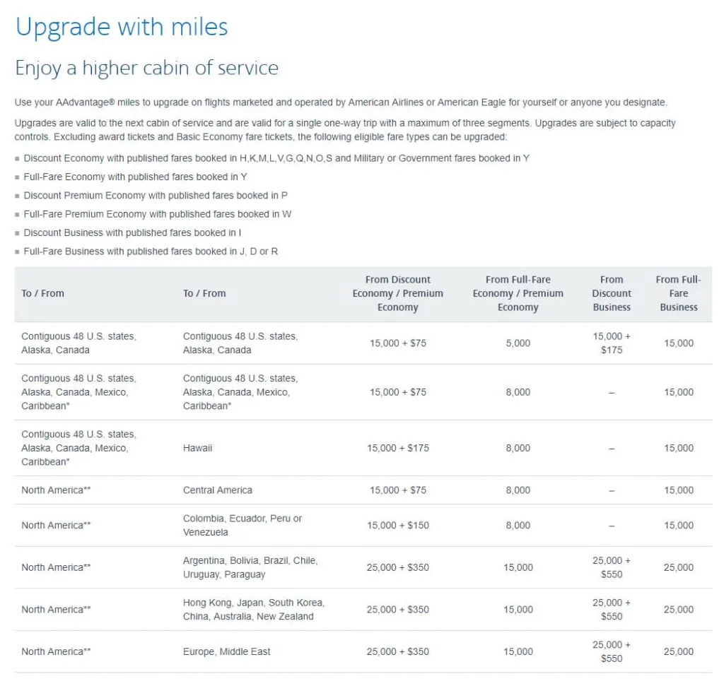 How to upgrade on American Airlines | finder.com