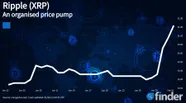 Xrp Price Xrp Price