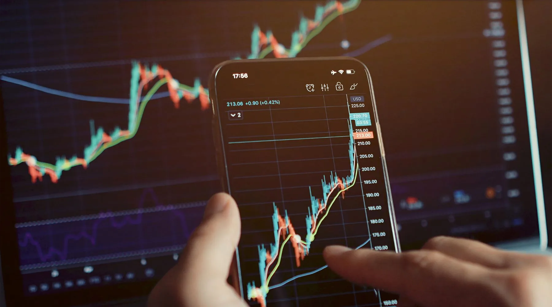 Guide to Options Trading in Canada in 2025 | Finder Canada