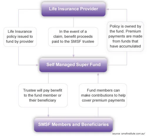 Life Insurance through Super: Is it a rip-off? | finder.com.au